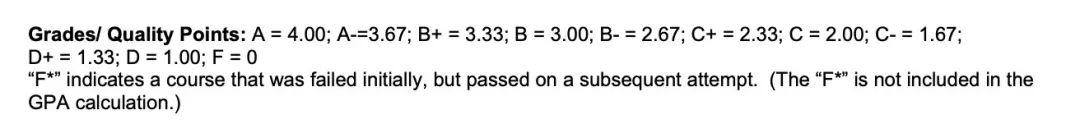 你的GPA被WES拉高了吗？WES转换GPA原理详解 - 知乎