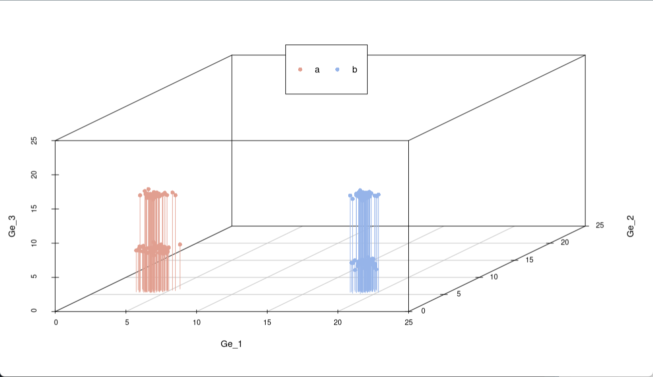 R语言中如何进行PCA分析？利用ggplot和prcomp绘制基因表达量分析图 - 知乎