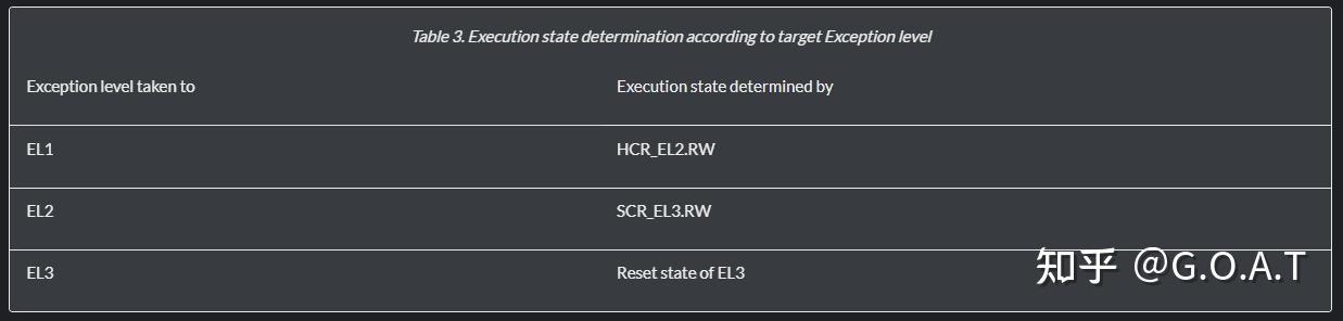 ARM架构学习《基础篇》---AArch64 Exception Model - 知乎