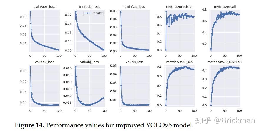 文献阅读：An Improved YOLOv5-Based Underwater Object-Detection Framework ...