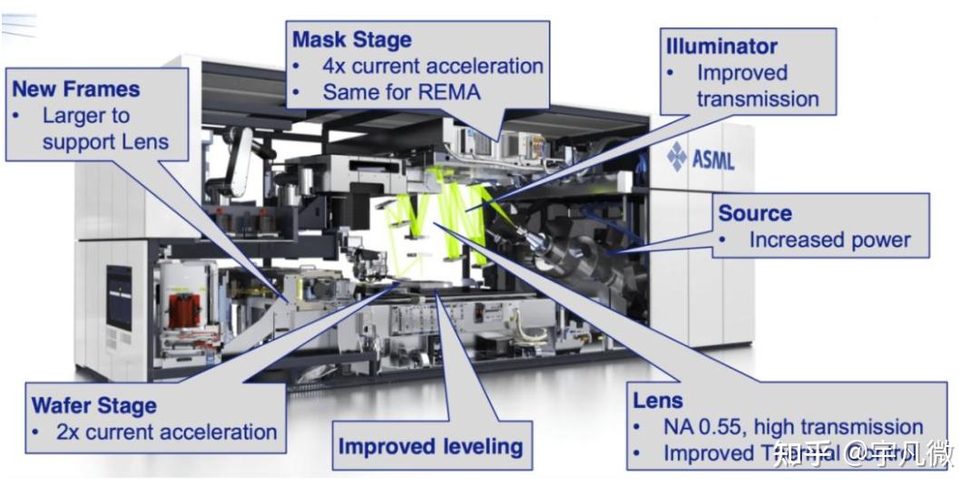 NIL大战EUV，纳米压印能否坐上光刻机的王座？ - 知乎
