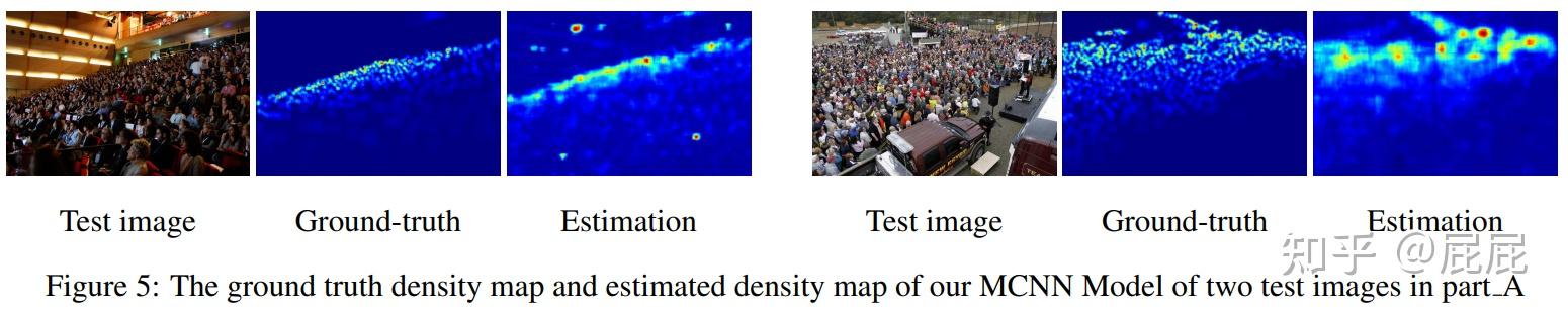 人群计数论文翻译（1）MCNN - 知乎