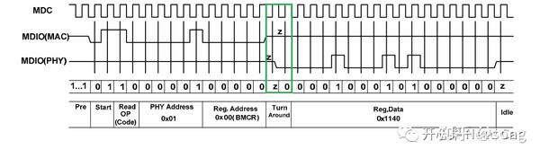 以太网学习笔记：如何理解PHY的Link Up - 知乎