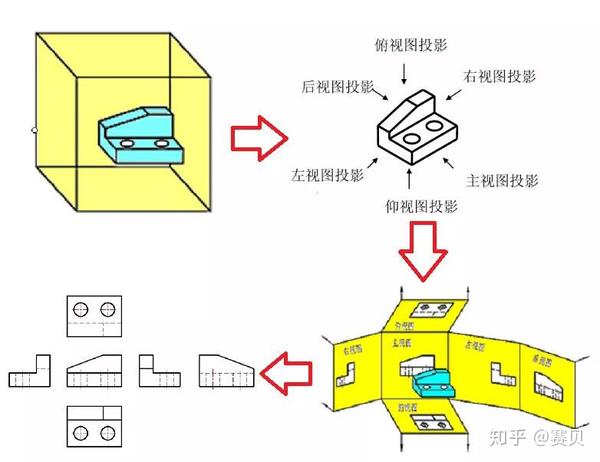快速画出高水准的六视图，外观设计专利申请老司机手把手教 - 知乎