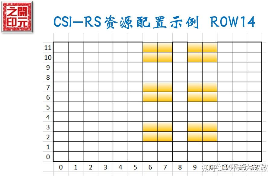 CSI-RS资源/测量/上报配置系列回顾（五） - 知乎