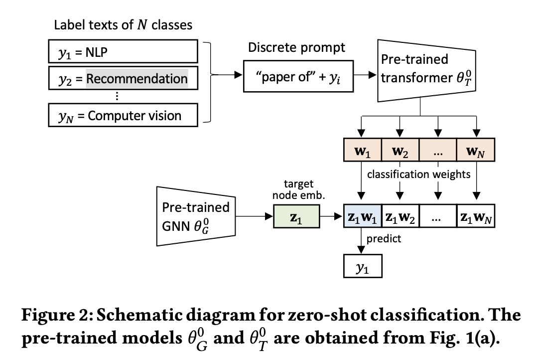 LLM for Graph Learning 经典工作一览 - 知乎