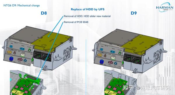 奔驰EQC座舱与T-Box拆解分析 - 知乎