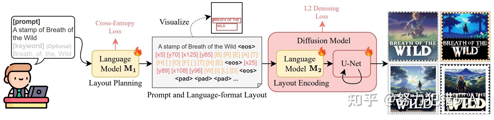 TextDiffuser-2：超越DALLE-3的文本图像融合技术 - 知乎