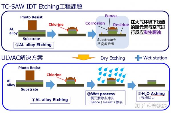 面向SAW器件的成膜/加工技术 - 知乎
