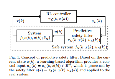 Safe learning框架综述 - 知乎
