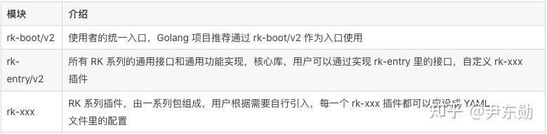 rk-boot/v2: 搭建团队/企业基础设施（代码篇) - 知乎