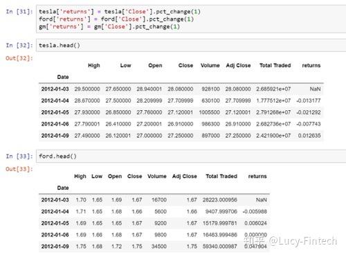 技术 | 如何用Python分析股票-附源代码! - 知乎
