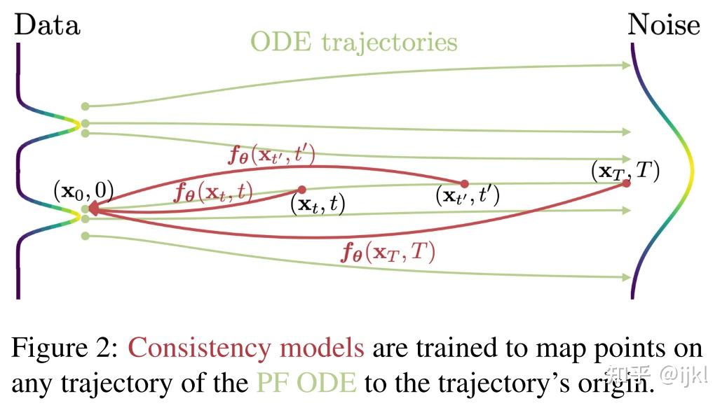 Diffusion理解-扩散过程(1) Consistency Models - 知乎