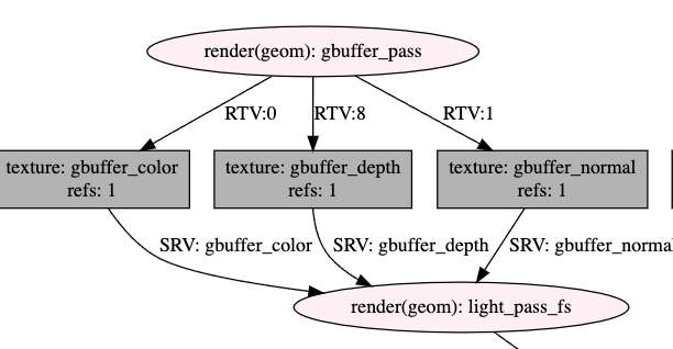 SakuraEngine运行时（二）：RenderGraph - 知乎