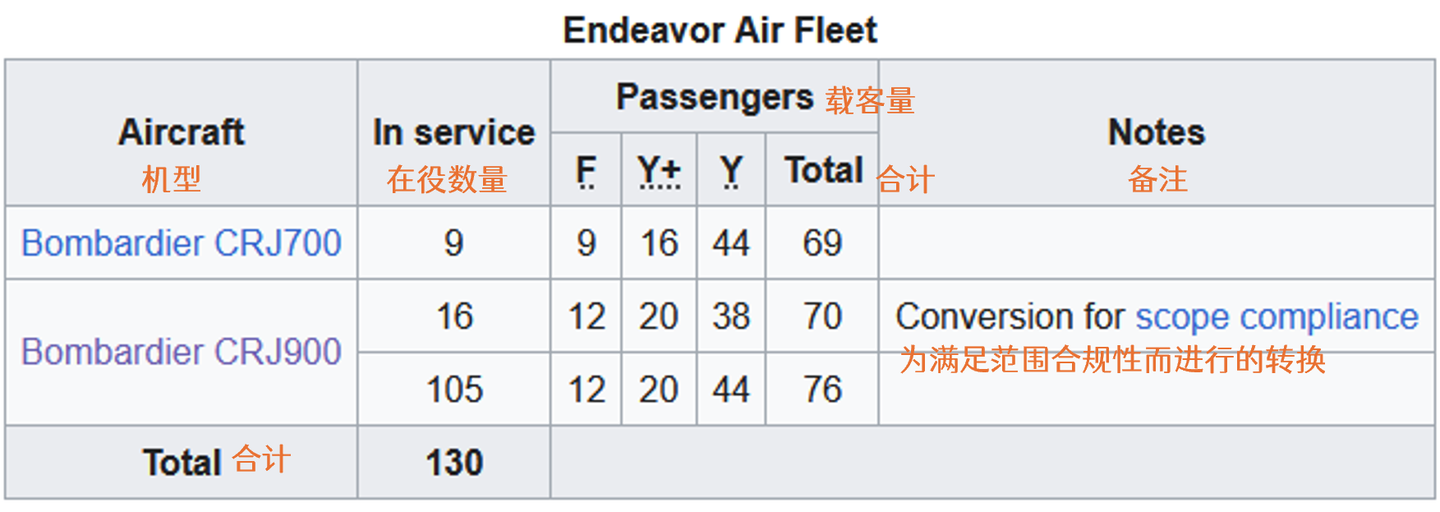 Endeavor Air（奋进航空）- 英文维基百科词条，由辽观搬运、翻译 - 知乎