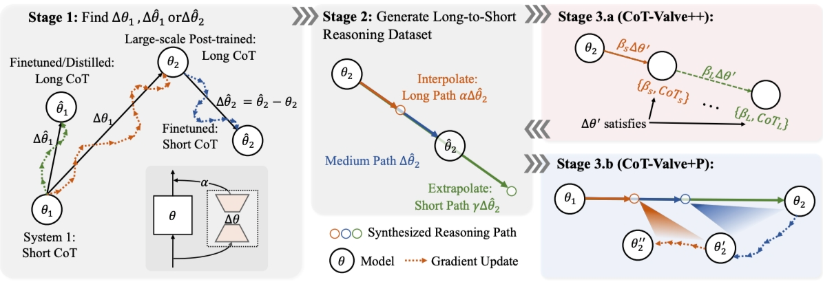 Long CoT前沿研究速览 - 知乎