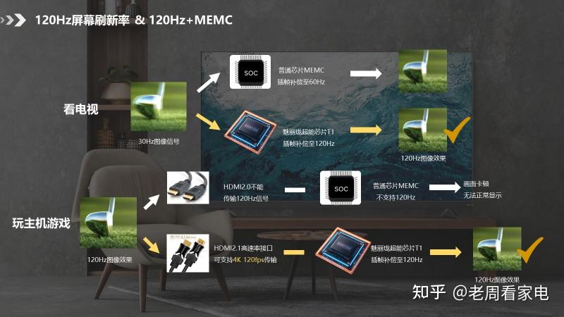 TCL电视S12安桥Hi-Fi音响 3D影院声场 双重120Hz 双重混合调光 魅丽珑超能芯片T1