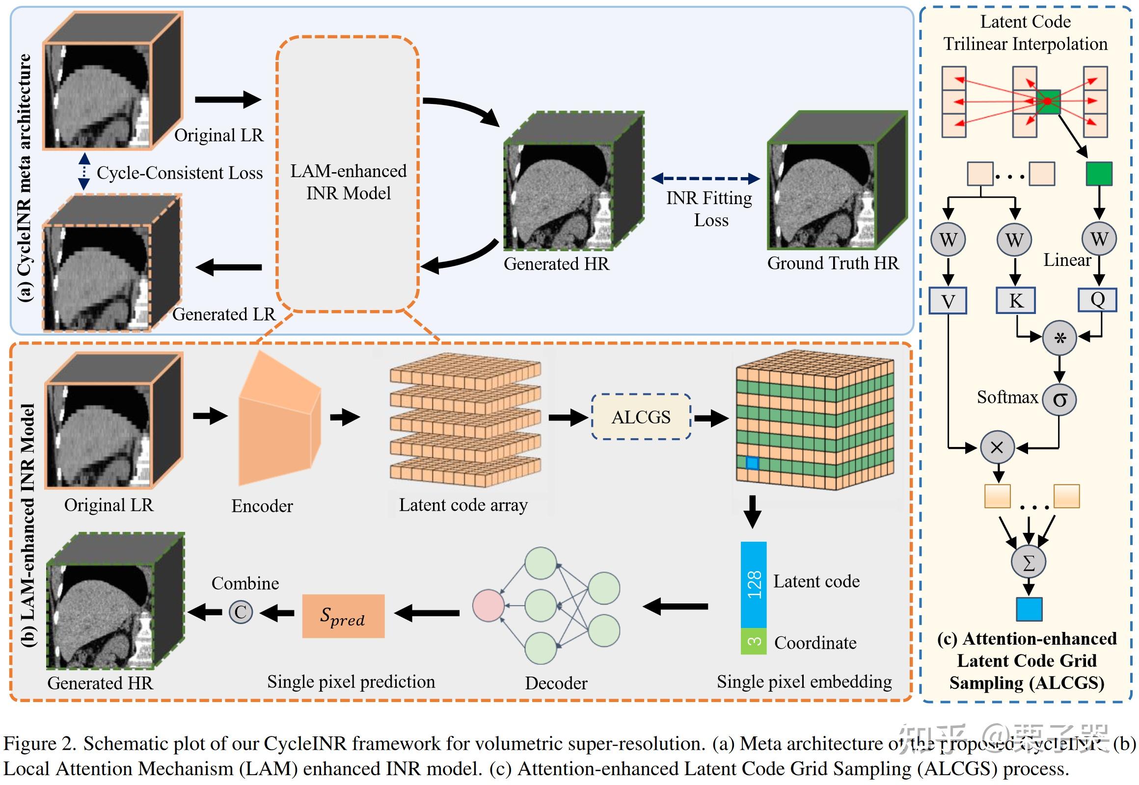 CVPR 2024 超分辨率（Super-Resolution）论文汇总 - 知乎