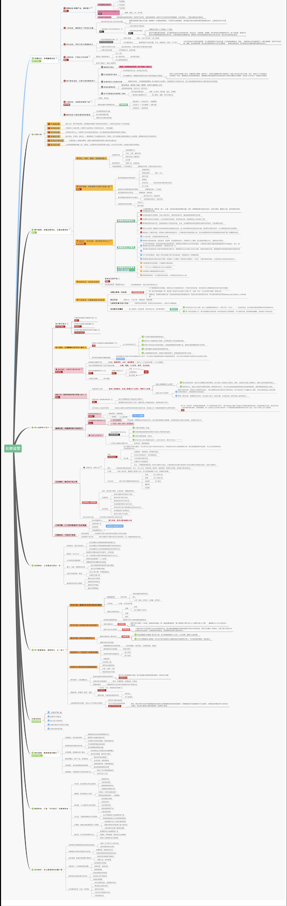 社群运营sop（34份SOP+真实案例）拿来即用 - 知乎