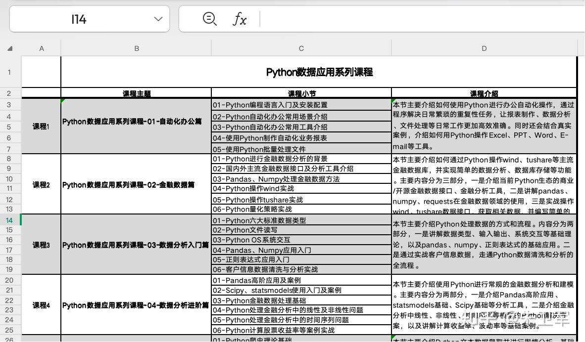 万物皆可markdown，这个Python库绝了～ - 知乎