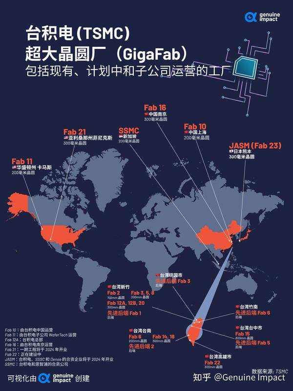 🔴台积电在全球有多少晶圆厂？ - 知乎