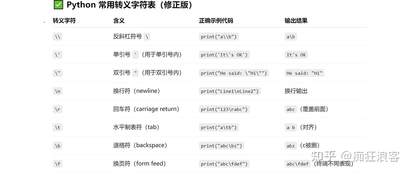 3-Python基础内容 - 知乎