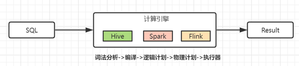 面试官: Flink双流JOIN了解吗? 简单说说其实现原理 - 知乎