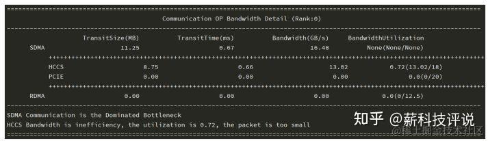 昇腾AI大模型训练性能基准测试分析-910B3 - 知乎