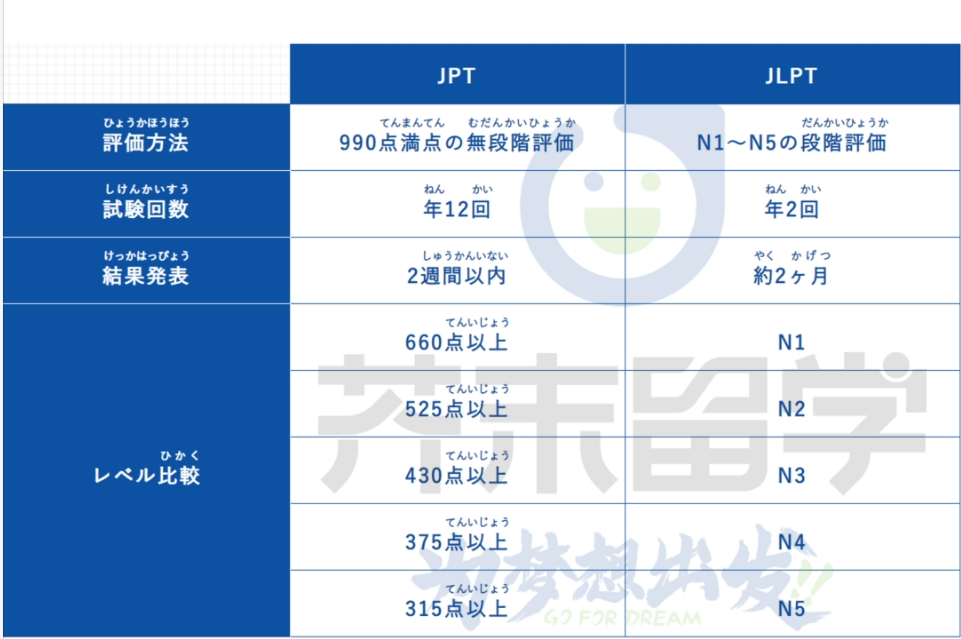 日语考试JPT介绍（日本留学） - 知乎