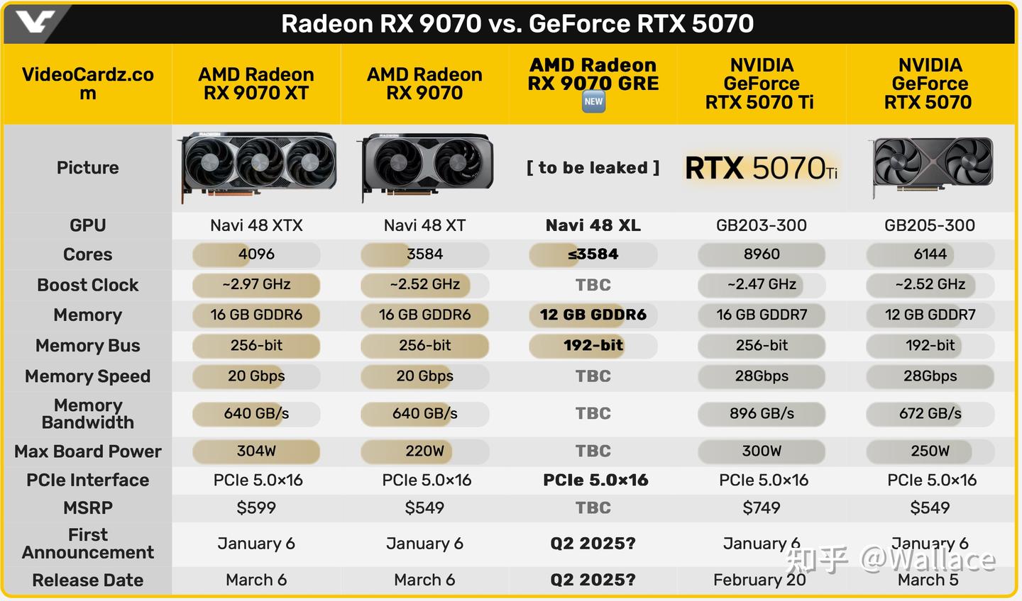 AMD RX 9070GRE 12GB准备进入量产阶段？显卡日报4月4日 - 知乎