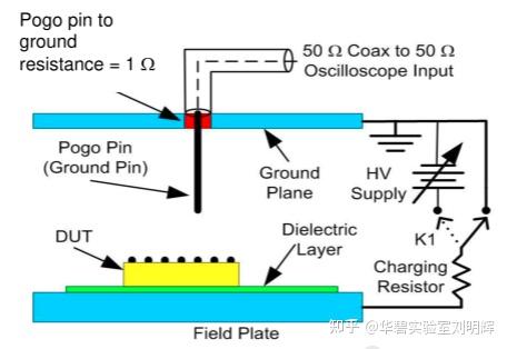 AECQ中的ESD测试 - 知乎