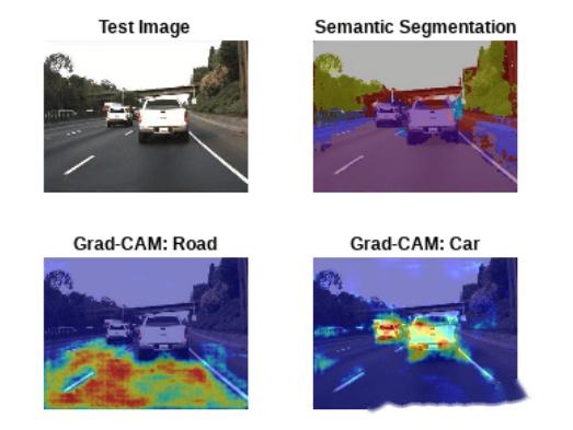 【程序】基于matlab使用Grad-CAM探索语义分割网络 - 知乎