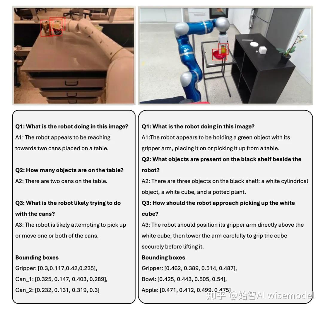 李飞飞「空间智能」之后，空间大模型SpatialBot，理解通用和具身场景下的空间 - 知乎