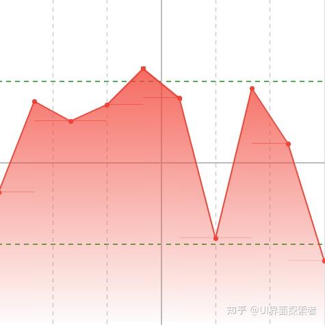 LVGL图表组件(lv_chart)详解 - 知乎