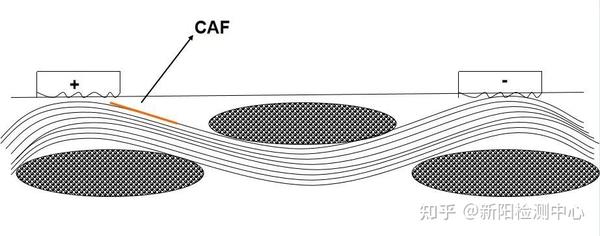 关于CAF，你了解多少？ - 知乎
