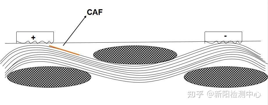 关于CAF，你了解多少？ - 知乎