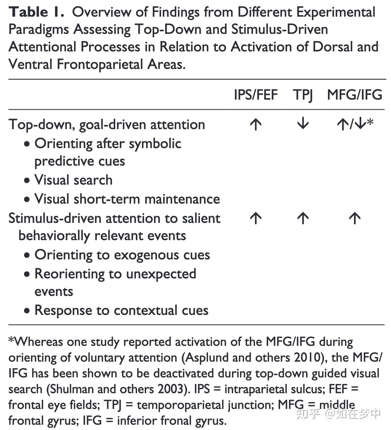 脑网络简介 - 知乎