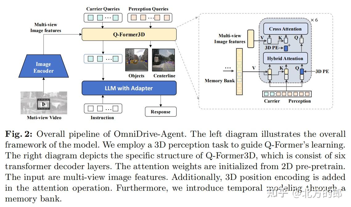OmniDrive：利用大型语言模型进行3D感知、推理和规划的全自动驾驶框架 - 知乎