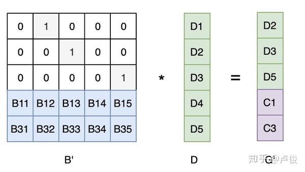 谈谈网络通信中的 FEC 基础 - 知乎
