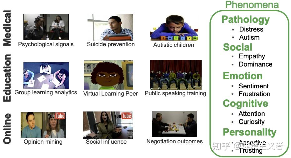 1. Measuring Psychological Constructs - 知乎