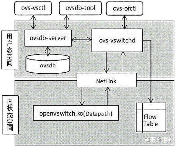 OVS技术介绍 - 知乎