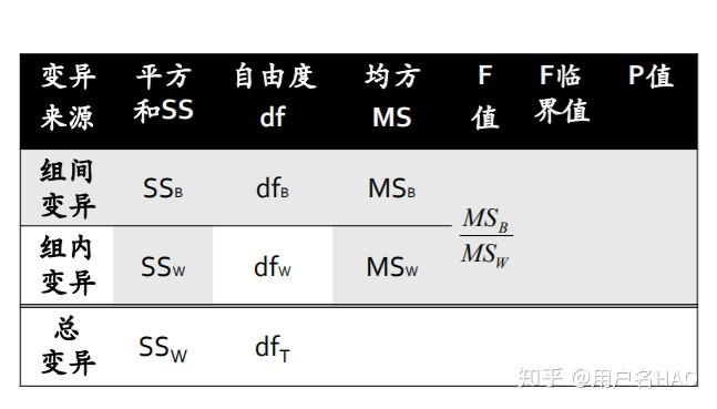 多层模型如何求ICC？（理论篇2) - 知乎