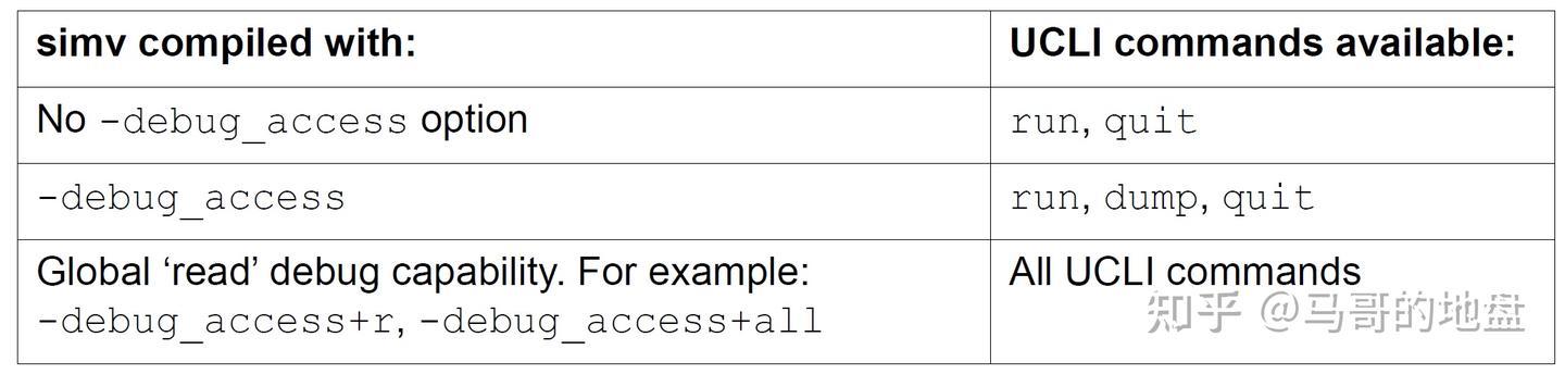 使用UCLI控制VCS仿真（常用于dump波形） - 知乎