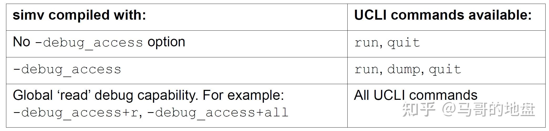 使用UCLI控制VCS仿真（常用于dump波形） - 知乎