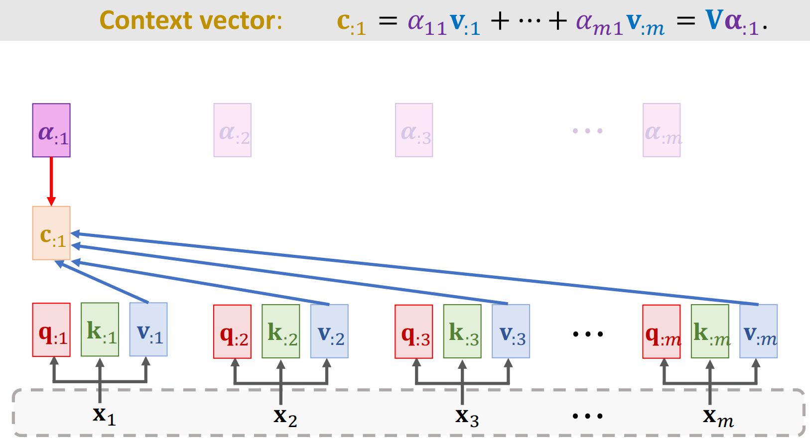 Transformer原理及Pytorch代码实现 - 知乎