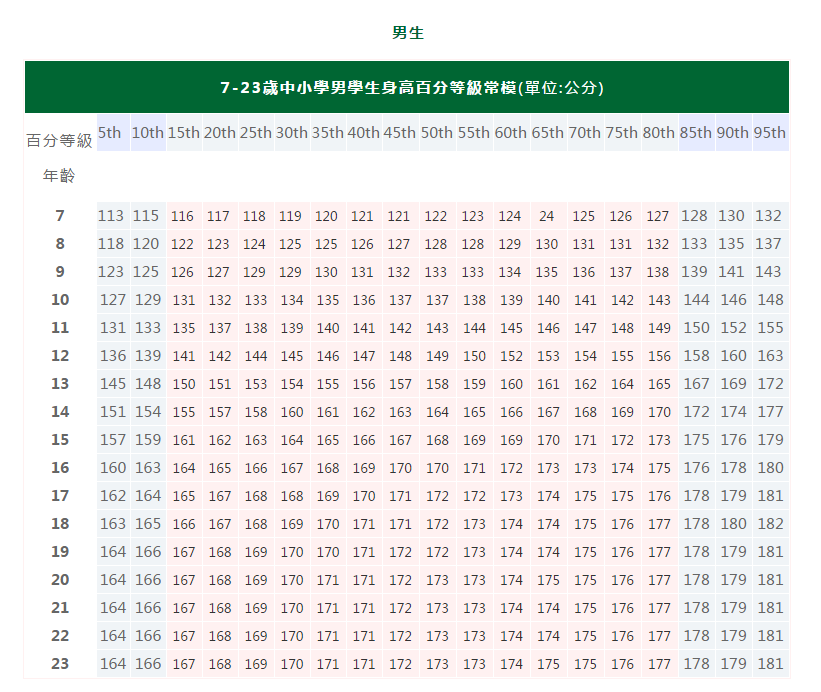 谈一谈身高：160、170、180意味着什么？ - 知乎