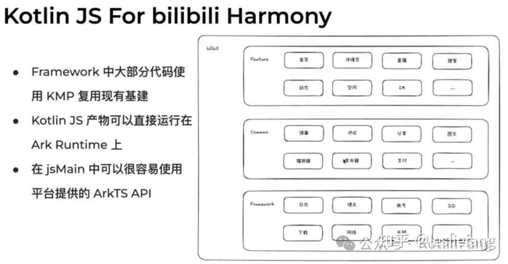 Kotlin KMP 之鸿蒙开发原理篇 - 知乎