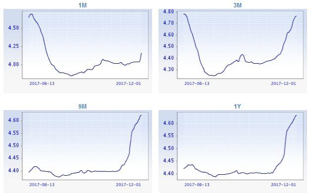 谁能告诉我，Shibor是什么？ - 知乎