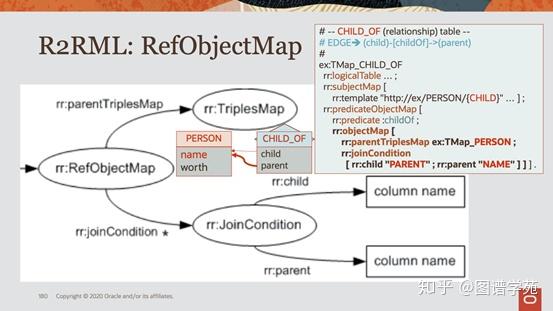 RDF四元组面向动态图的优势 - 知乎