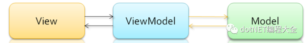 Wpf 常用框架整理 Microsoft Zhcn 博客园
